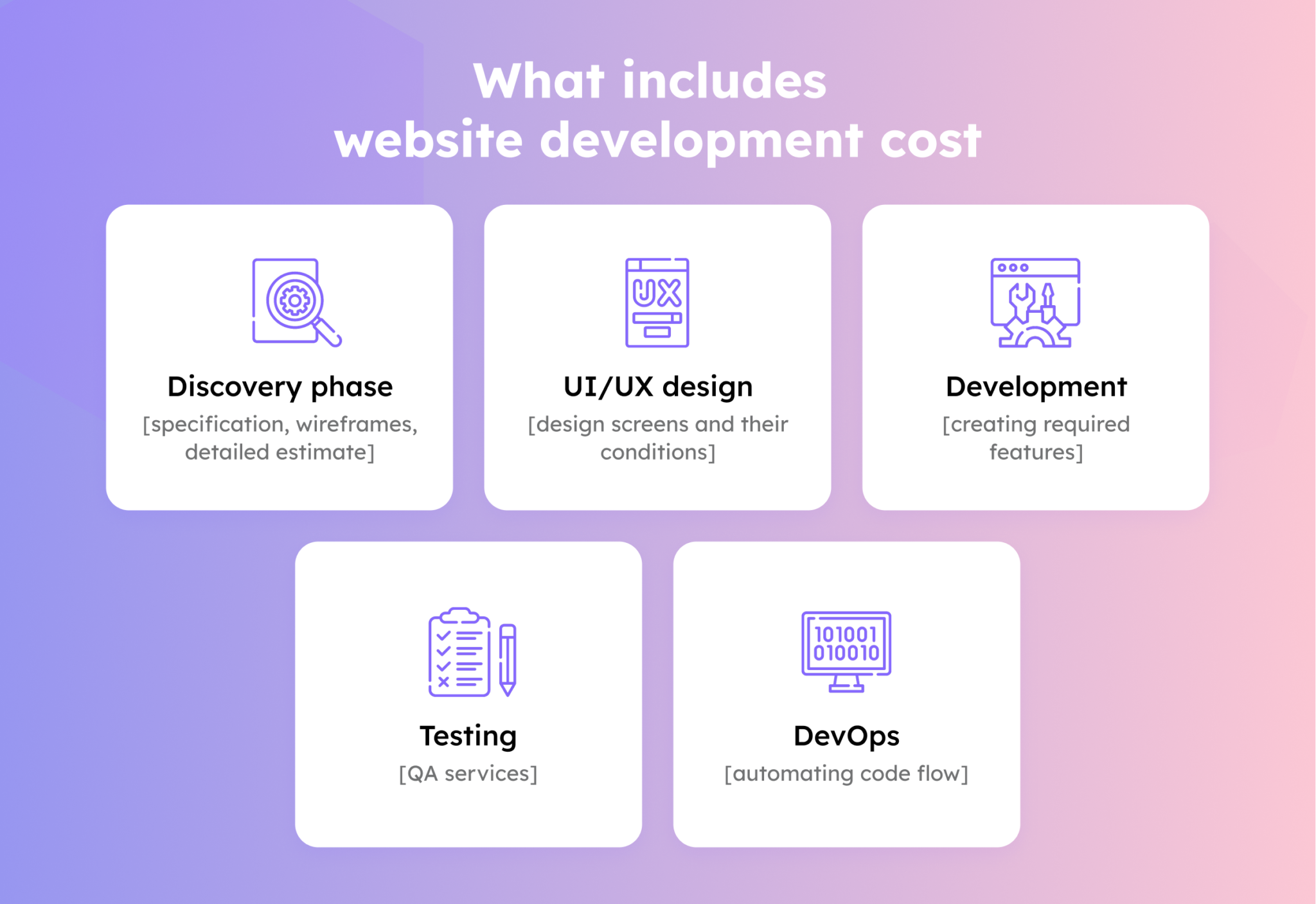 How To Create Custom Educational Website and Not To Fail - Boldradius ...