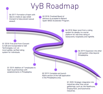 Technology Roadmap: A Comprehensive Guide with Examples