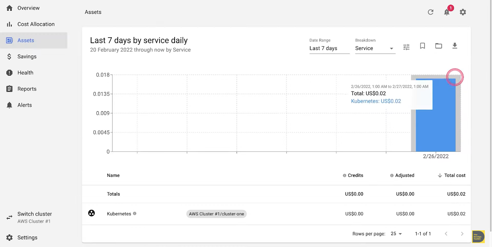 Kubecost Installation Explained: The Complete Manual